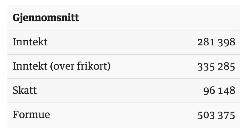 skatt_norge